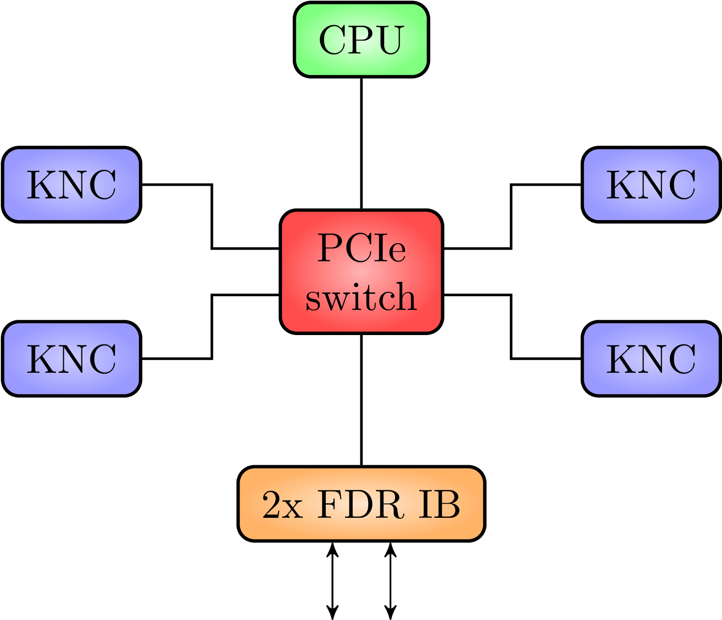 Download Qpace2 Node - Qpace2 - Full Size PNG Image - PNGkit
