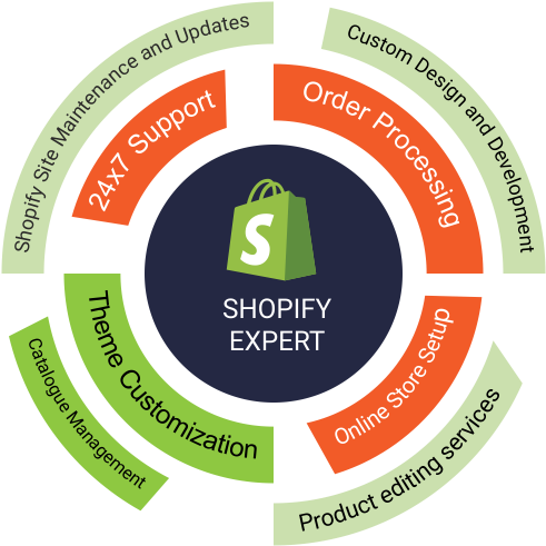 Download We Are Shopify Experts - Shopify - Full Size PNG Image - PNGkit