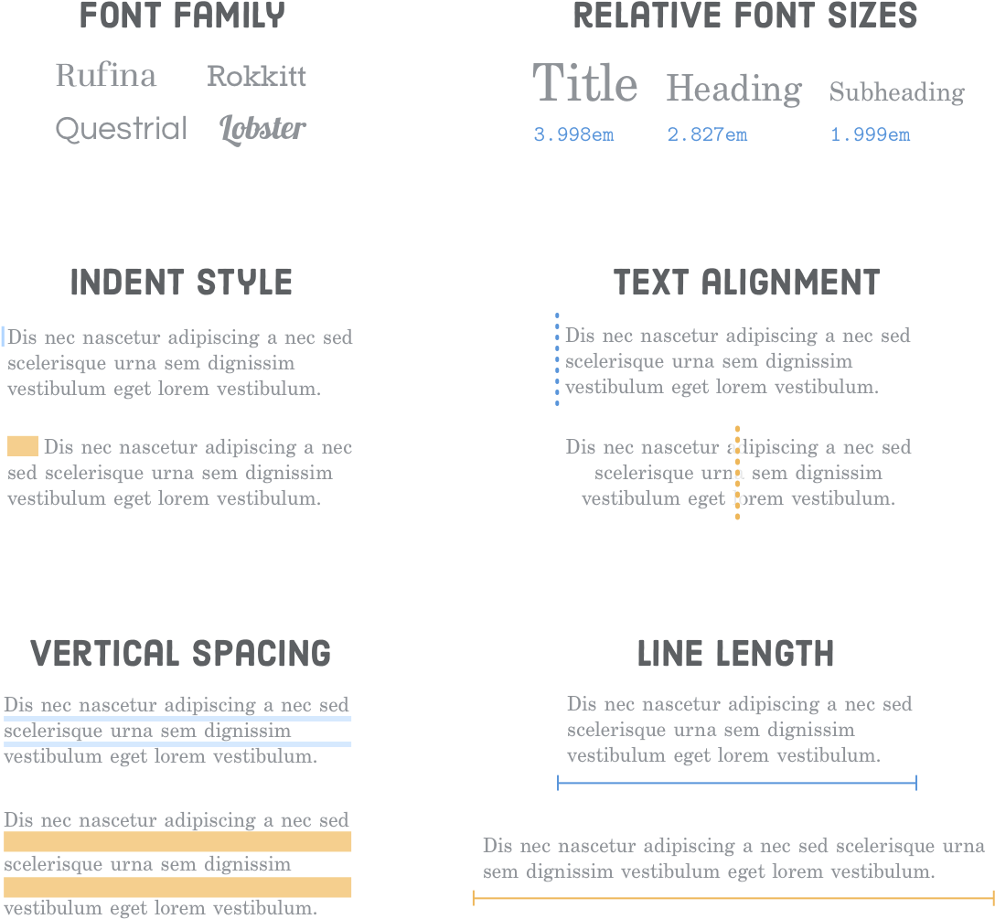 Download Examples Of Font Families, Relative Font Sizes, Indent ...
