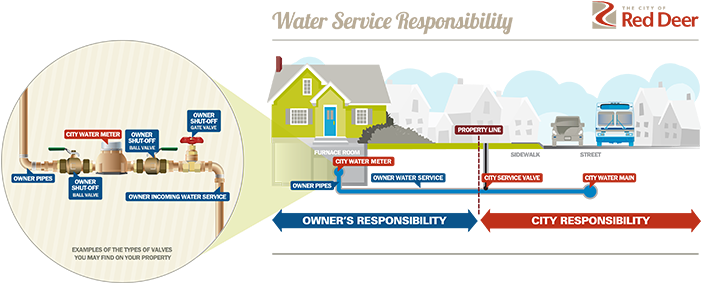 Download Water Service Lines Graphic - Water Utility Service Line ...