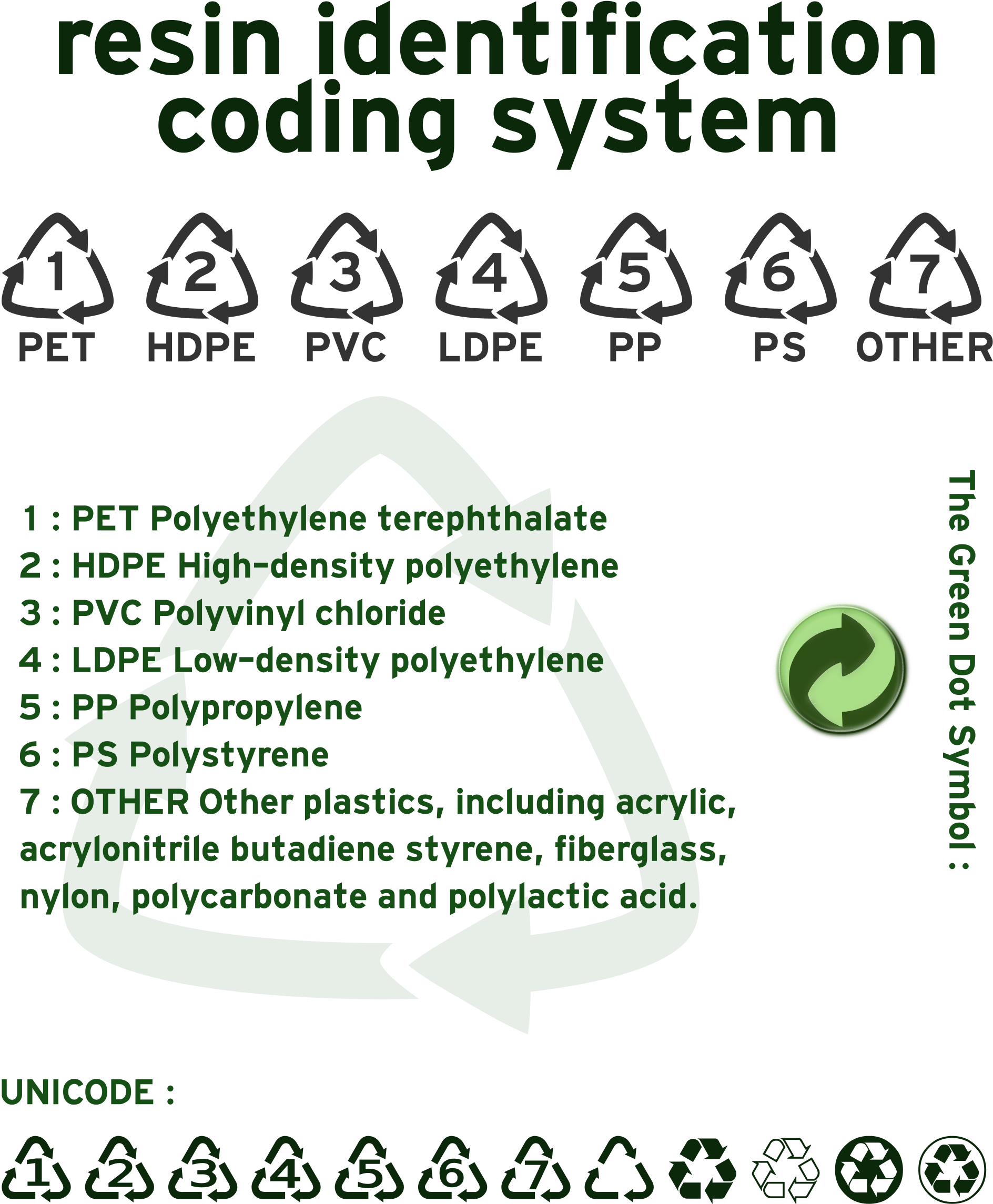 Download This Free Icons Png Design Of Resin Identification - Full Size ...