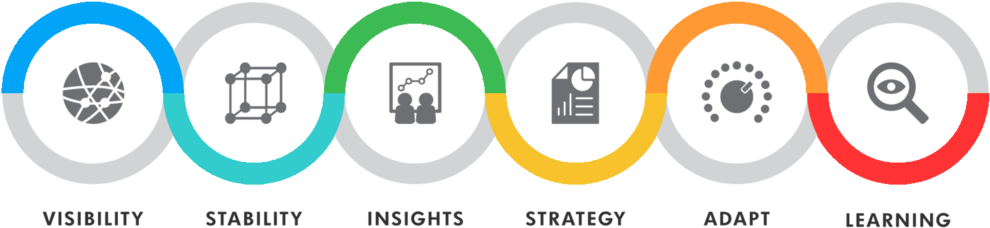 Download Process-chart - Process Png - Full Size PNG Image - PNGkit
