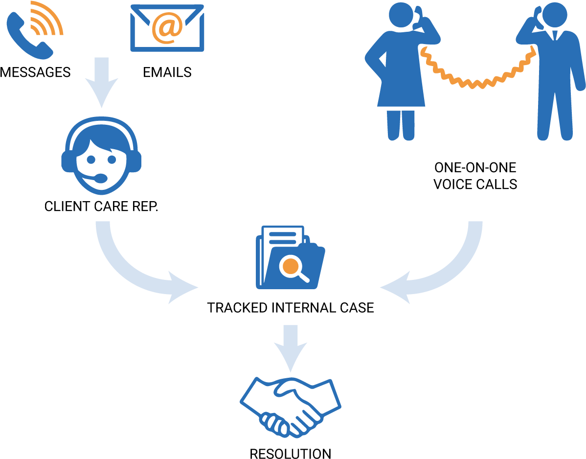 Download Do You Have A More Urgent Request - Software Customer Support ...