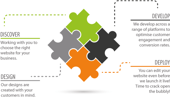 Download Website Design Flow By Aprompt Website Developers - Web Design ...