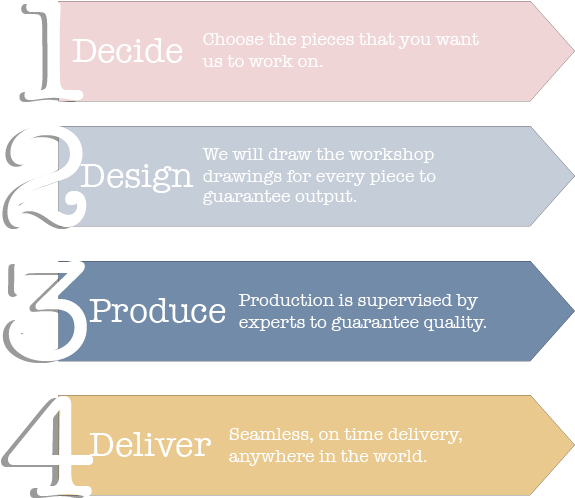 Download Process Png Photo-01 - Colorfulness - Full Size PNG Image - PNGkit