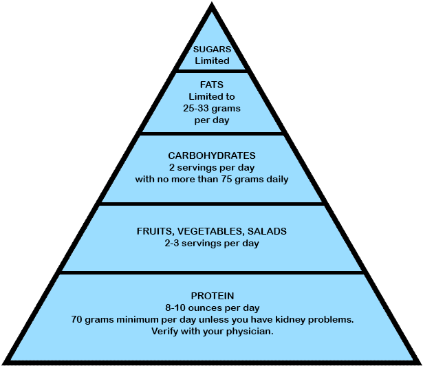 Download Bariatric Food Pyramid - Hierarchy Of Eu Law Sources - Full ...