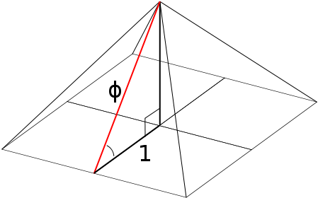 Download Golden Ratio - Full Size PNG Image - PNGkit