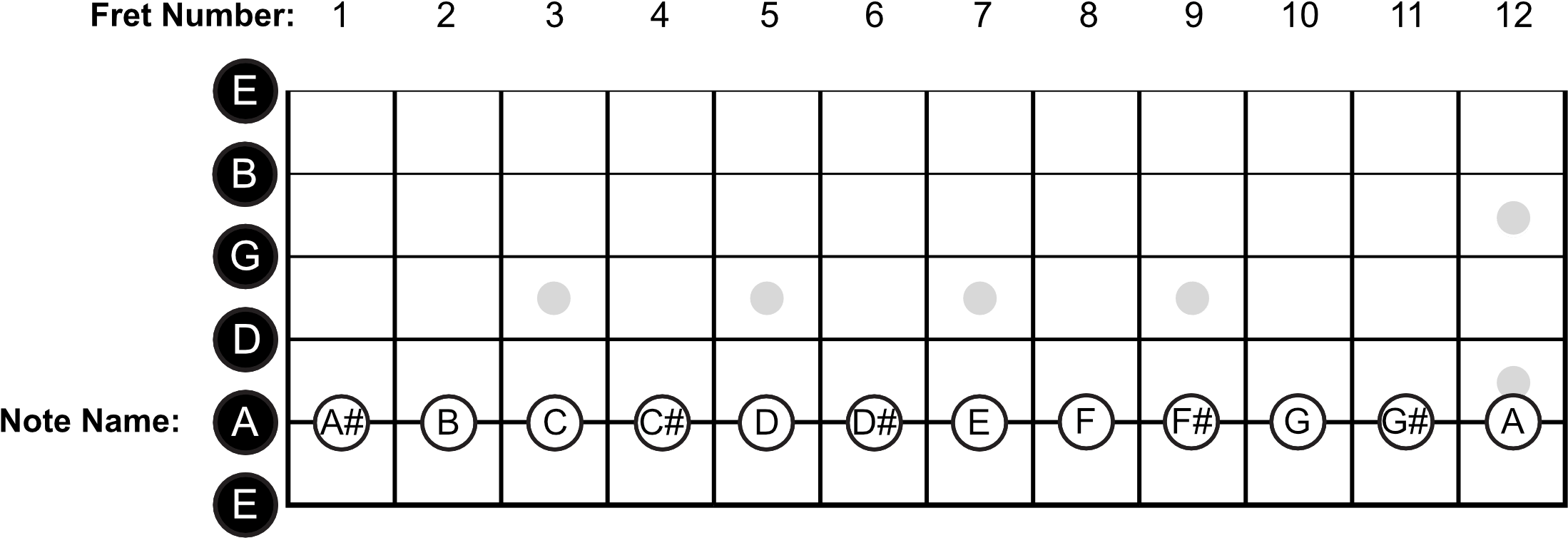 Download A String Note Names - Notes On The A String - Full Size PNG ...
