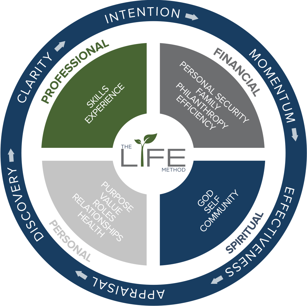 Download Next, You Can Start To Assess And Discover What New - Demand ...