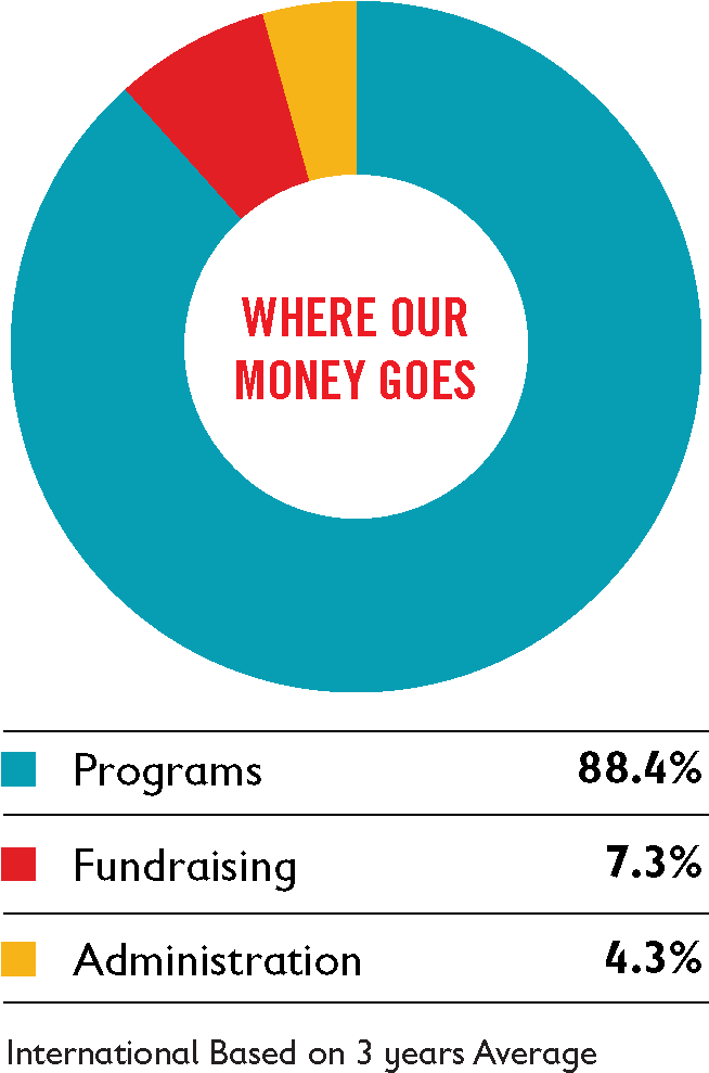 Download Where Your Money Goes - Finance - Full Size PNG Image - PNGkit