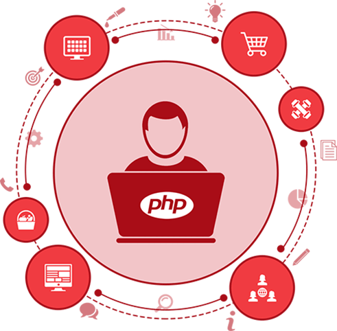 Download Php Web Development Company That Could Be Your Choice - Php Developer - Full Size PNG ...