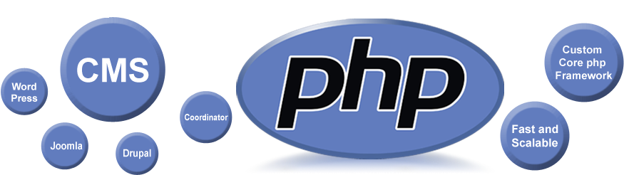 Download Core Php - Php - Full Size PNG Image - PNGkit