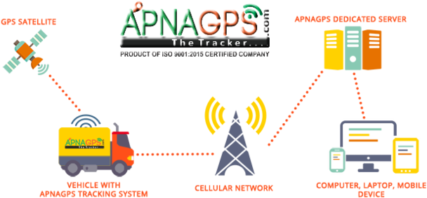 Download Fleet Management For Vehicle Tracking Apnagps India - Fleet Management System Png ...