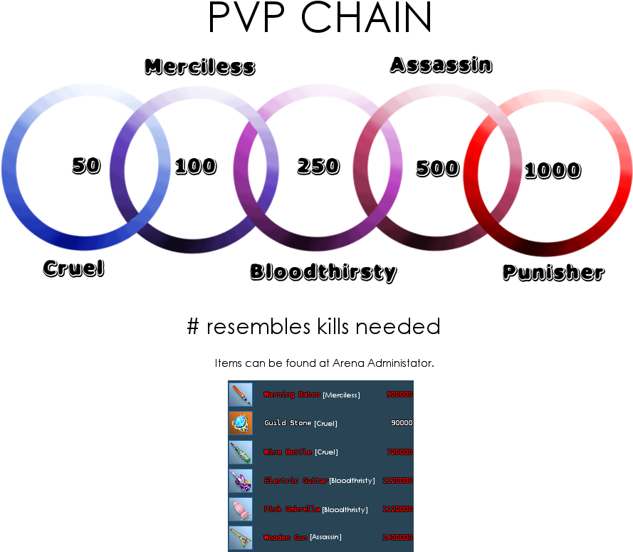 Download Pvp Chain - Diagram - Full Size PNG Image - PNGkit