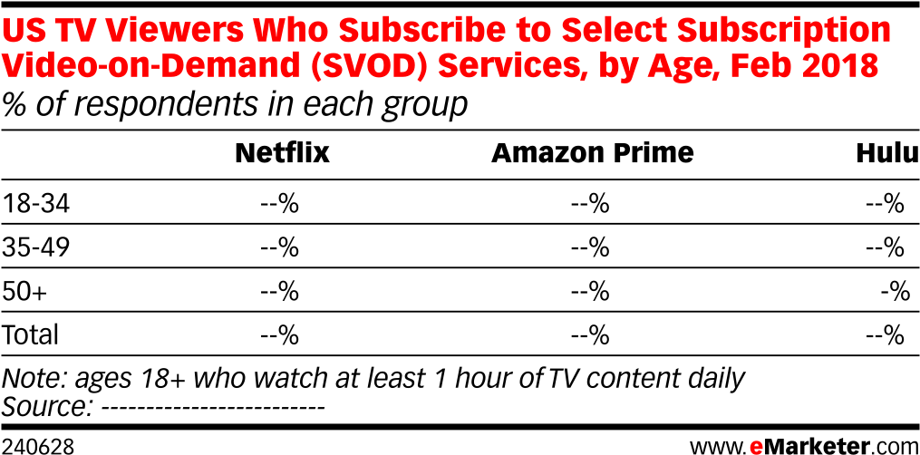 Download Us Tv Viewers Who Subscribe To Select Subscription - Number ...