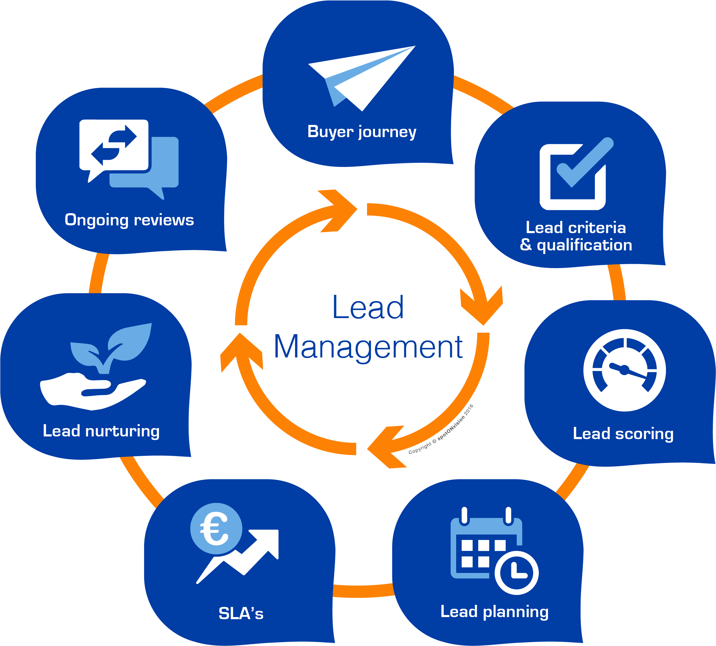 Download How To Lead Management - Lead Management - Full Size PNG Image ...