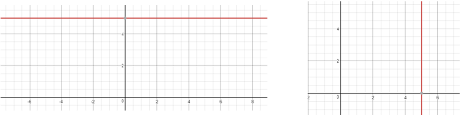 Download Transparent Algebra Same But Different Graph Paper - Bar Chart ...