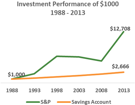 Download $1000 Invested In The Stock Market In An Investment - Saving ...