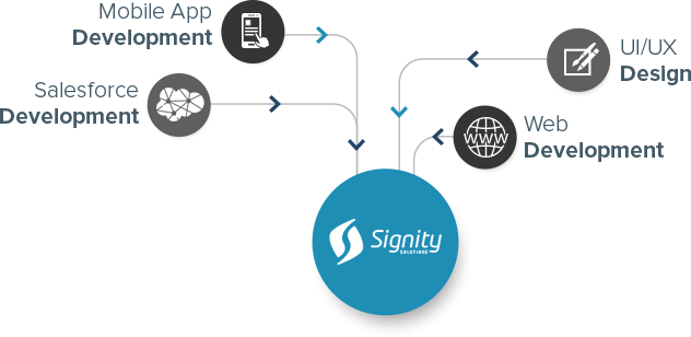 Download Why Outsource Your Web Services To Signity Solutions ...