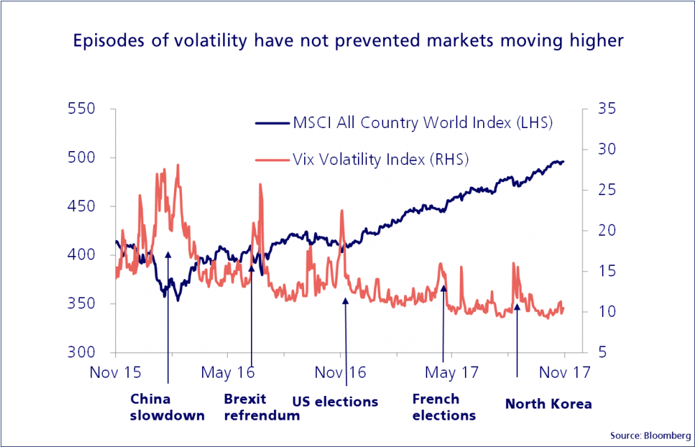 Download The Graph Below Illustrates How Increases In Volatility ...