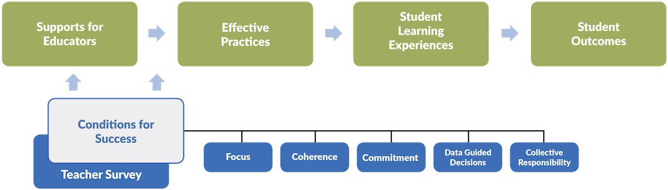 Download Toc 3 Png-web - Diagram - Full Size PNG Image - PNGkit
