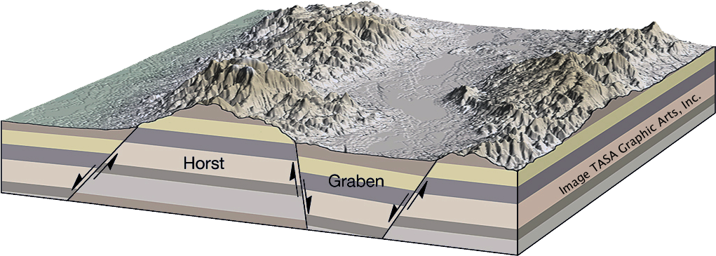 Download The Basin And Range Faulting Tilted Previous Rock Deposits ...