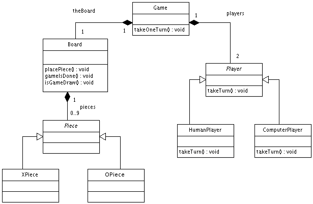Download Nikhil Mahakal Tic Tac Toe Company Placed - Class Diagram Tic ...
