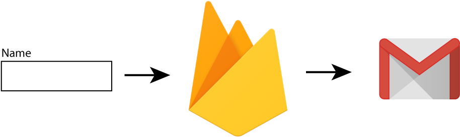 Download Google Apps For Work - Full Size PNG Image - PNGkit