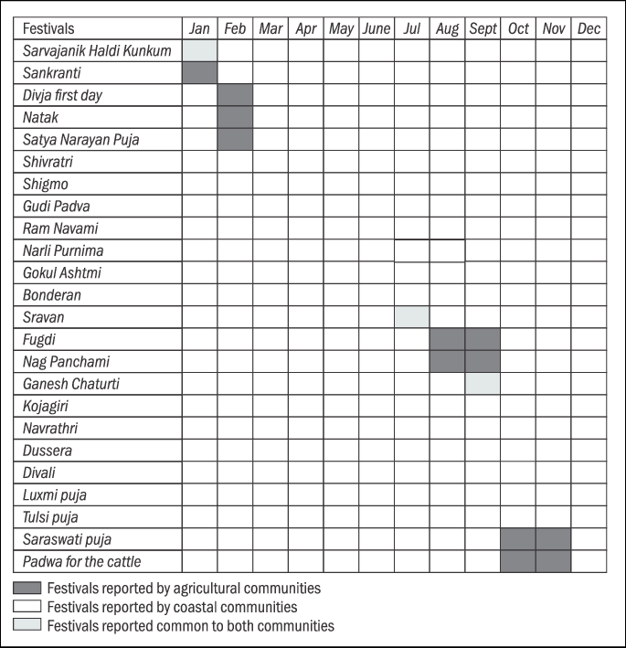 Download Festival Calendar Showing The Festivals Observed By - 4 On ...