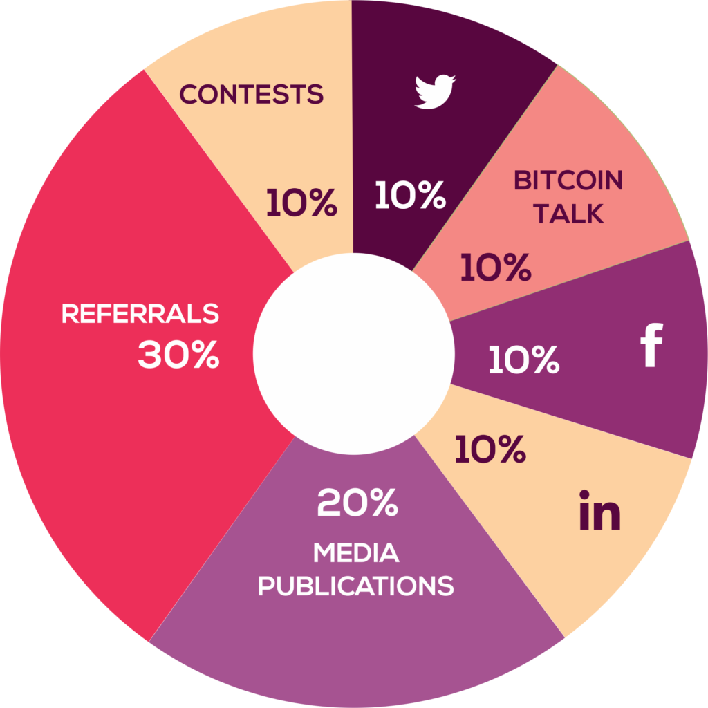 Download Twitter - Full Size PNG Image - PNGkit