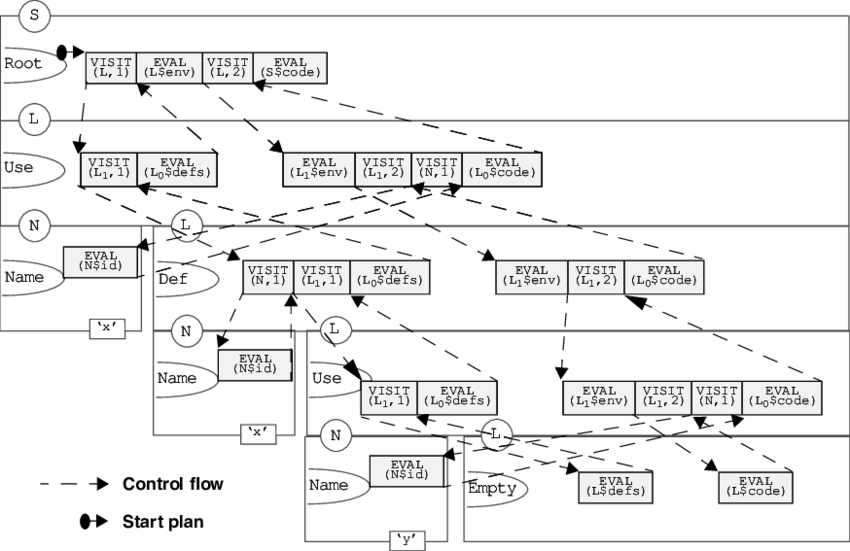 Download Plan Tree For Def-use Example - Diagram - Full Size PNG Image ...