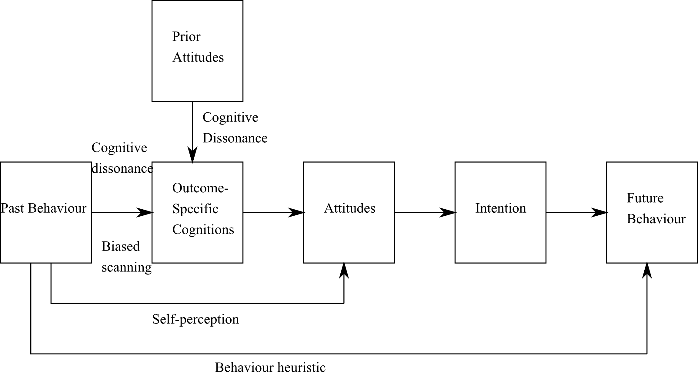 Download Figure - Diagram - Full Size PNG Image - PNGkit