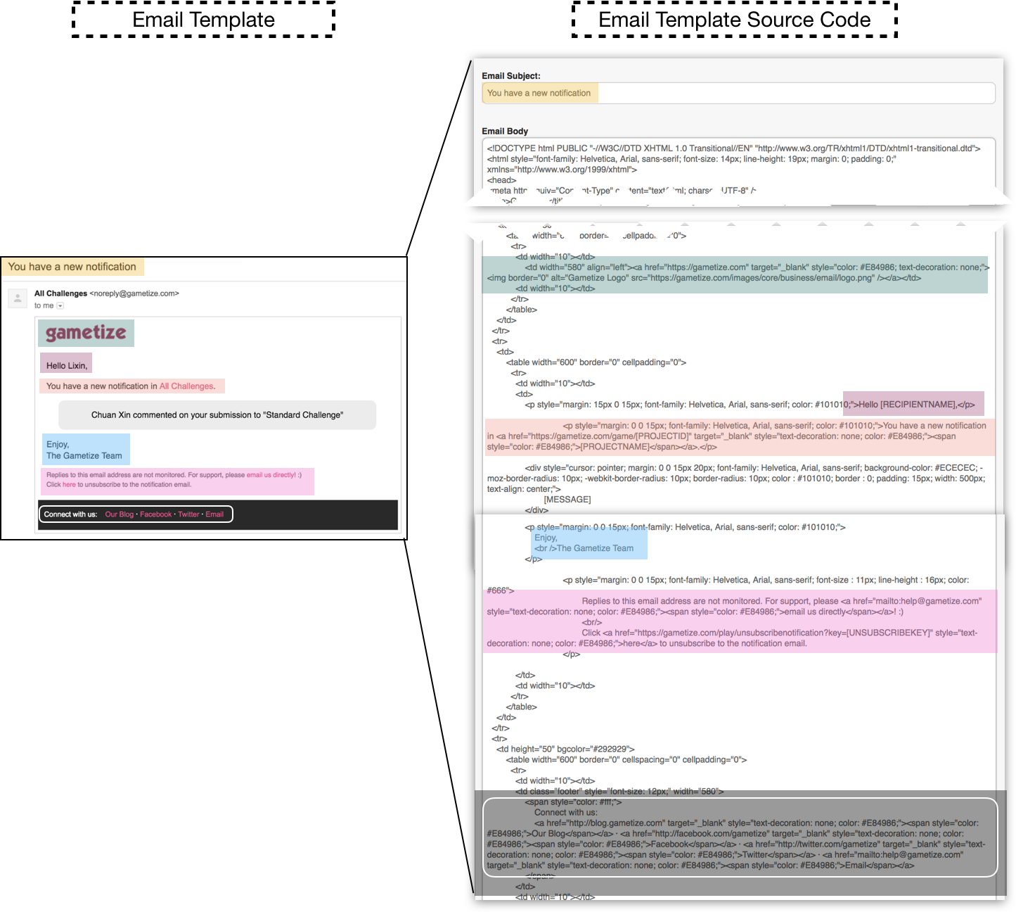 Download Admin Emailtemplates Notifi - Portable Network Graphics - Full ...