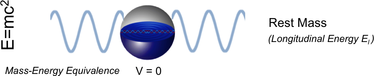 Download Particle Rest Energy - Sphere - Full Size PNG Image - PNGkit
