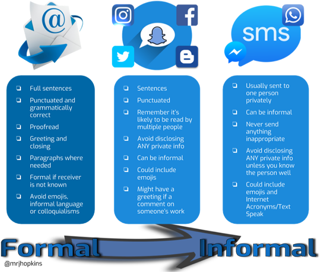Download Formal And Informal Comms - Graphic Design - Full Size PNG ...