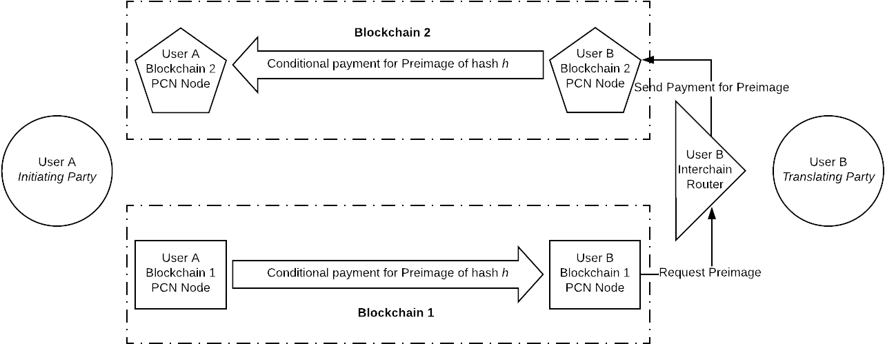 Download Swap Setup For Cross-network Preimage Retrieval - Sign - Full ...