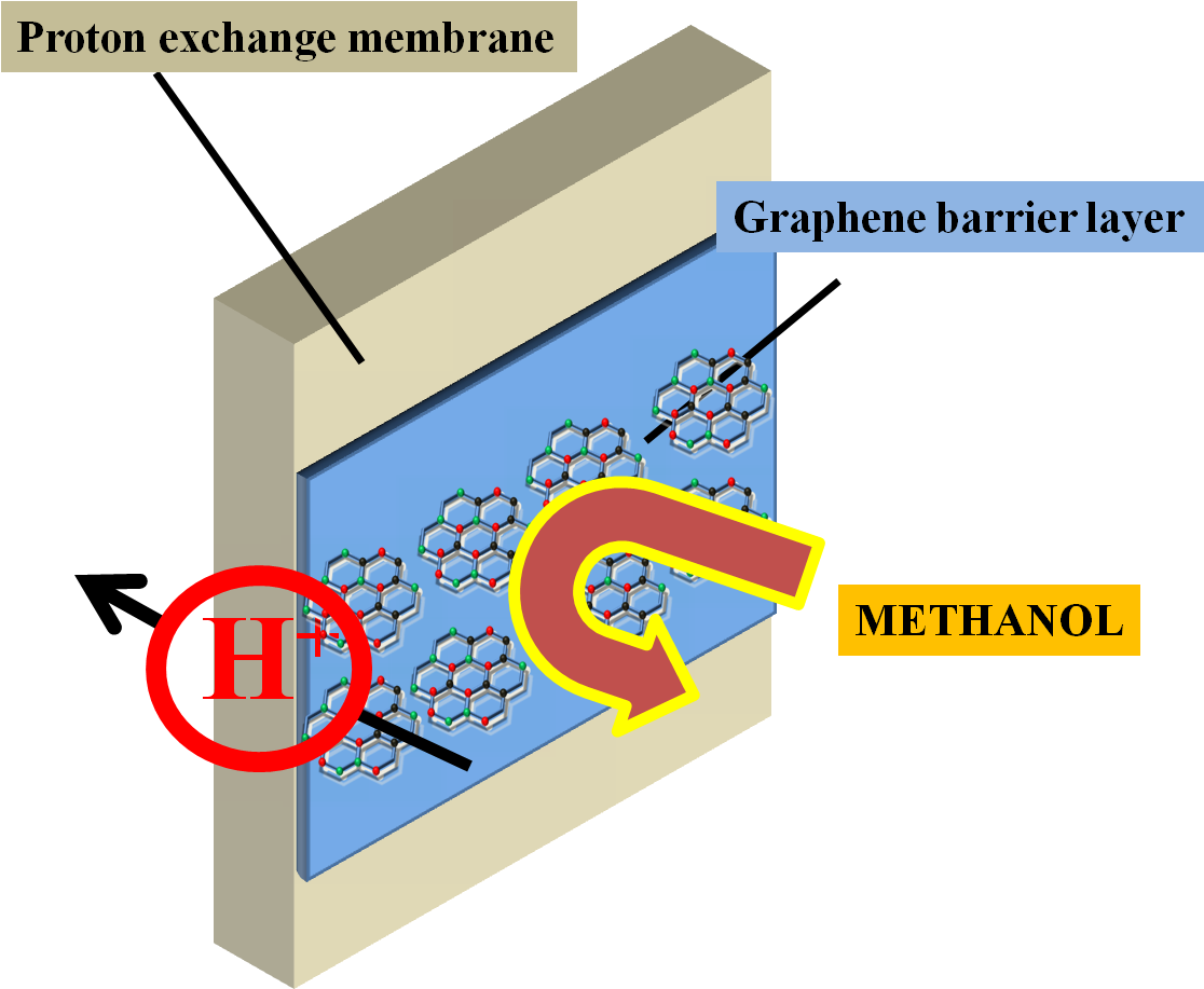 Download Schematic Showing Proton Transport Through The Membrane - Fuel ...