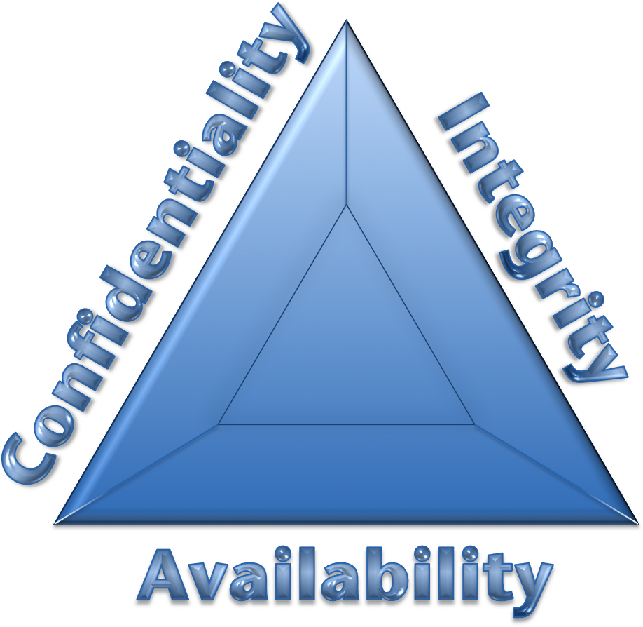 Download Transparent Cia Triad - Triangle - PNGkit