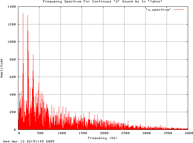 Download 05 - U - Spectrum - Plot - Full Size PNG Image - PNGkit