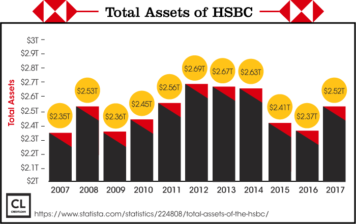 Download Total Assets Of Hsbc From 2007-2017 - Circle - Full Size PNG ...