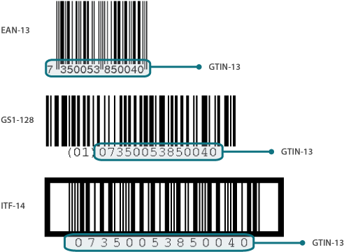 Download If The Outer Package In Numbered With Gtin‑13 Or Gtin‑12 ...