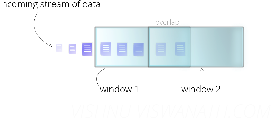 Download This Is The Basic Case, Where Window 1 Received 5 Items ...