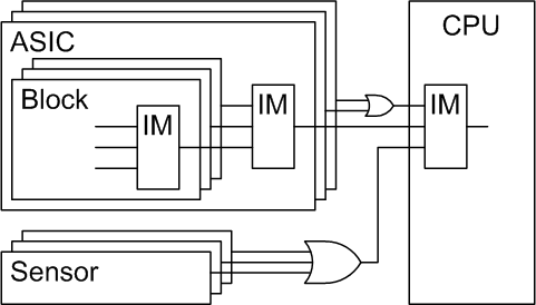 Download Block Diagram Showing An Interrupt Module With The - Interrupt ...