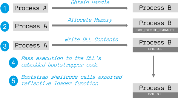 Download Reflective Dll Injection - Dll Injection - Full Size PNG Image ...