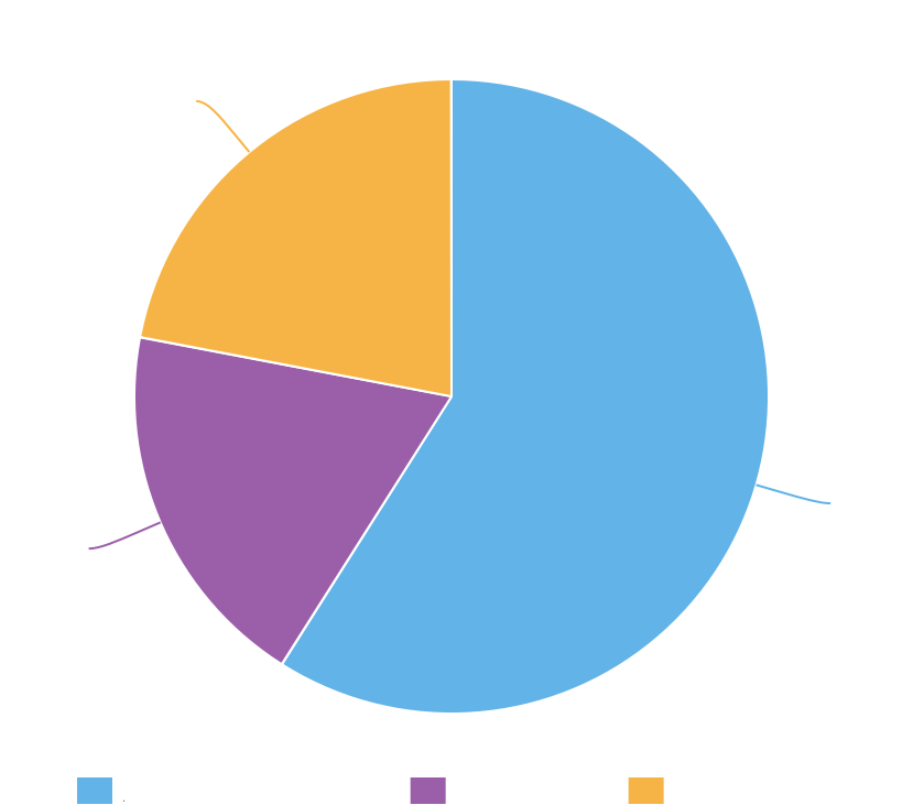 Download Poverty Chart - Poverty - Full Size PNG Image - PNGkit