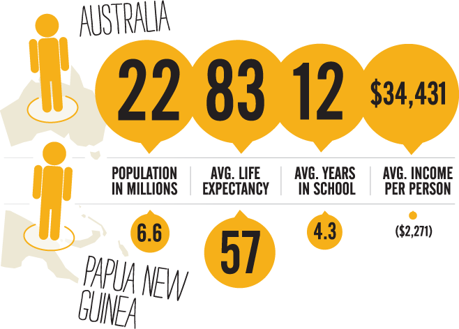 Download Inforgraph Australia Vs - Statistics Live Below The Line ...