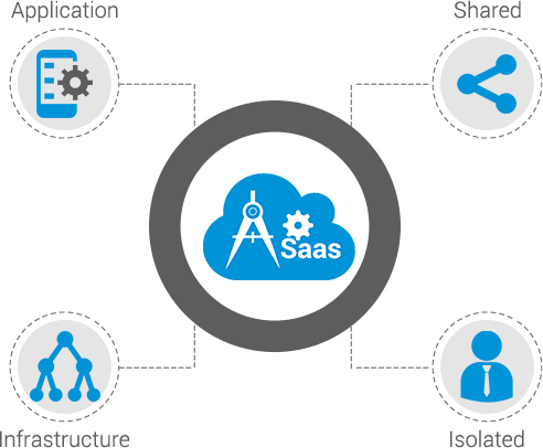 Download Architecture Of Saas Software Development - Bond Street ...