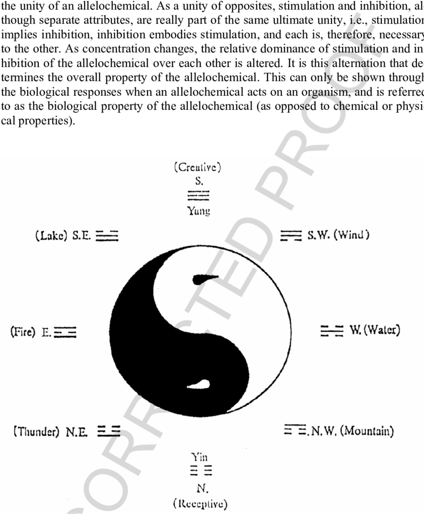 Download Schematic Representation Of Yin/yang Theory - Scientific ...