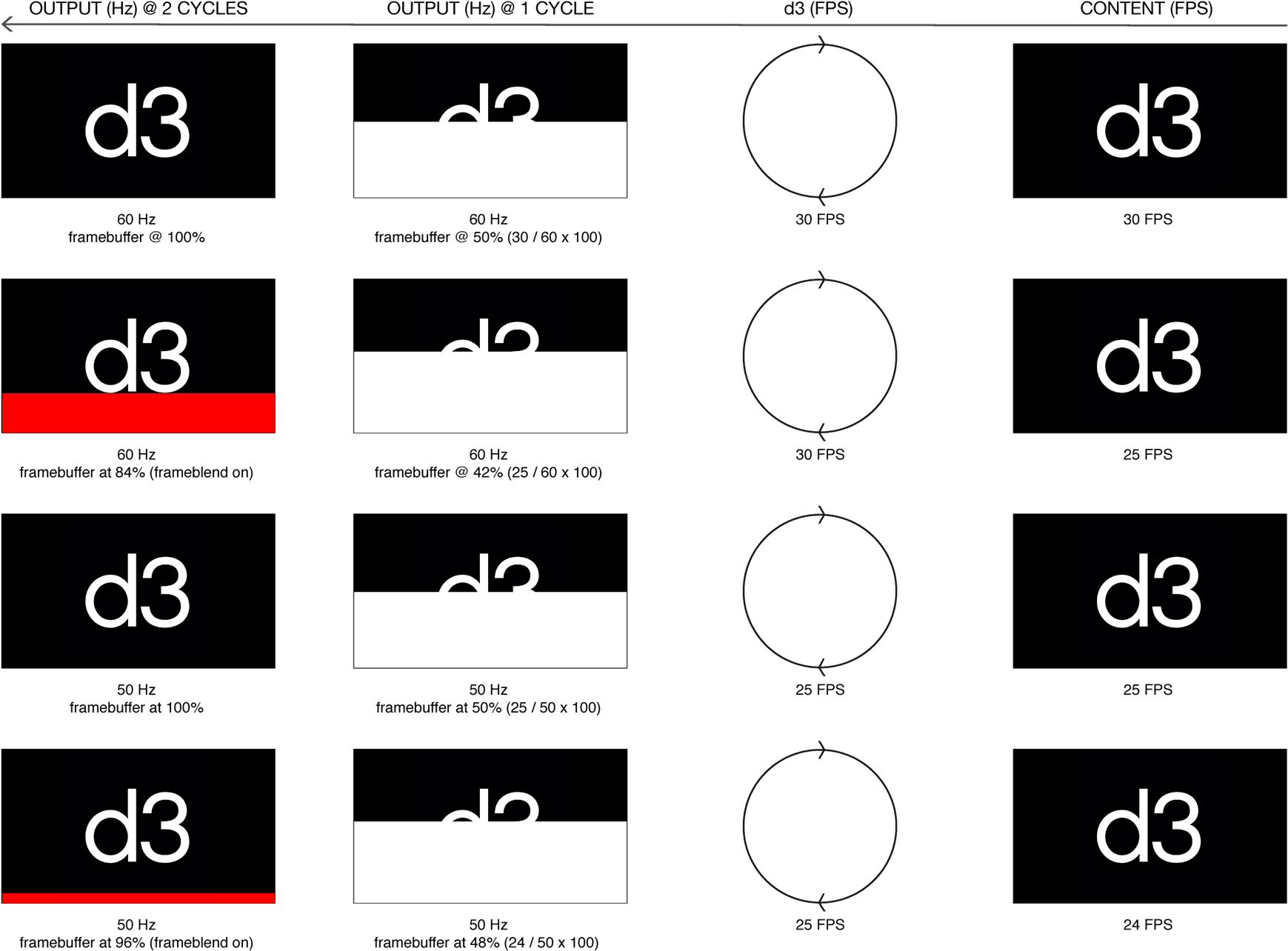 Download The Image Shows The Relationship Between Project Refresh - D3 ...