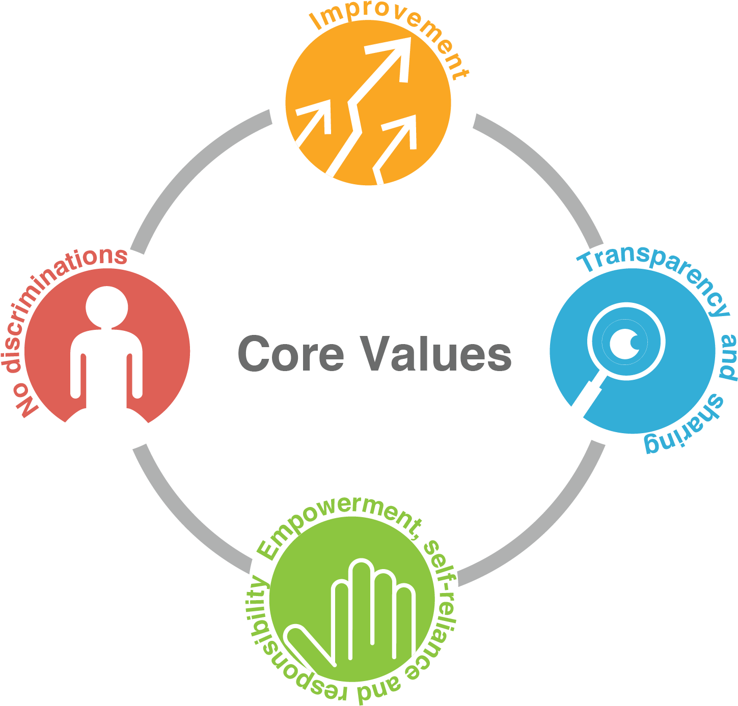 Download Strengthening Governance - Core Value - Full Size PNG Image ...